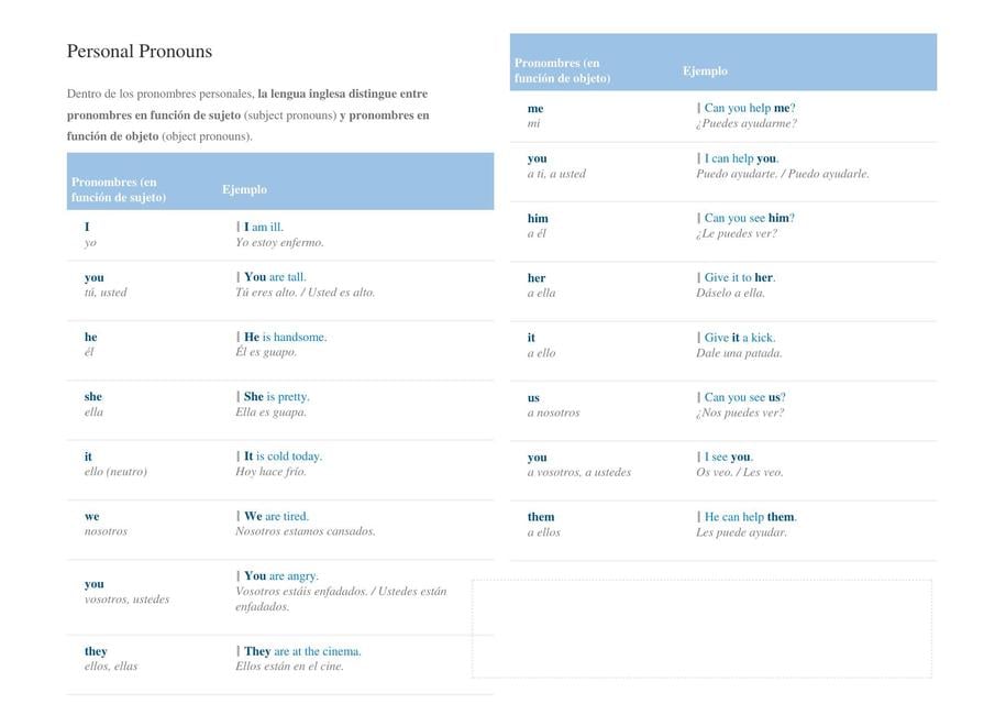 Personal Pronouns | Melissa Enciso | uDocz