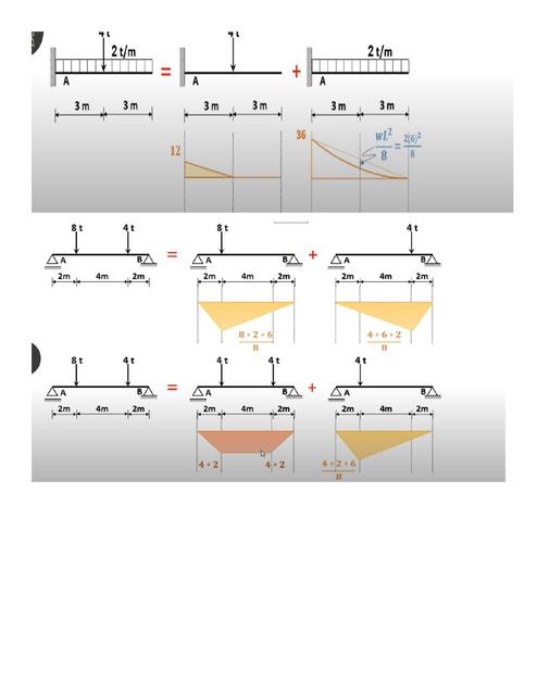 Ejercicios de Vigas | 5678 kii | uDocz