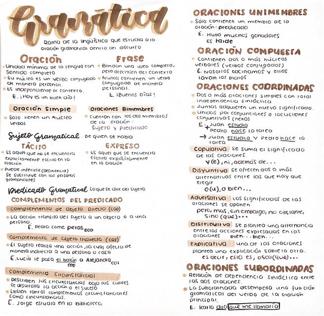 Gramática Oraciones Ana Medley Udocz