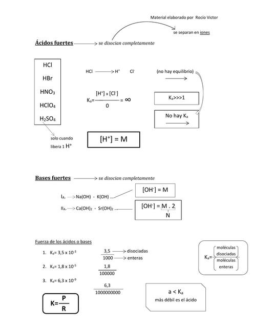 Ácidos Fuertes y Debiles | Guille Faccioli | uDocz