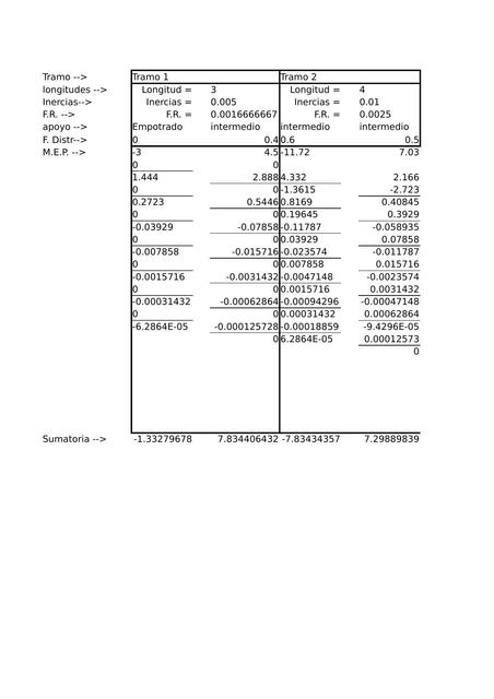 Método de cross | Jorge Luis Ramos Castañeda | uDocz