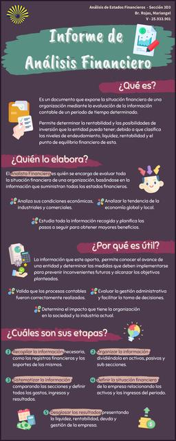 Informe de Análisis Financiero (Infografía)