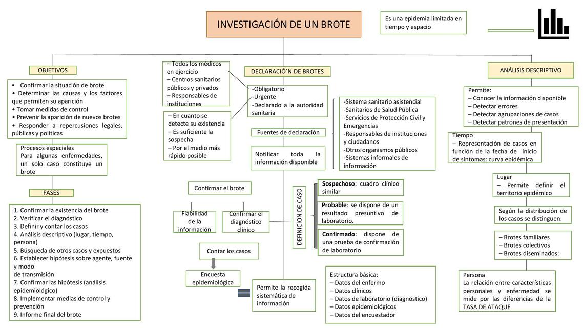 Investigación De Un Brote | Mariam A | uDocz