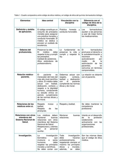 Cuadros Comparativos Y Sinopticos De Etica Y Bioetica Cuadro Images Cuadros Comparativos Y Sinopticos De Etica Y Bioetica Cuadro Images
