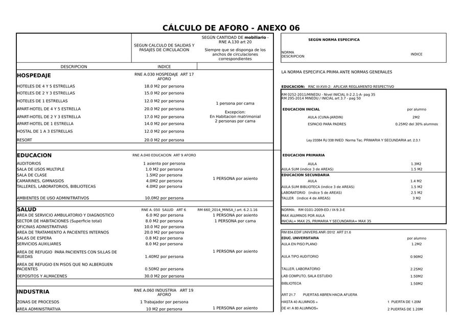 Cálculo de Aforo | Ander N. Idrogo Burga | uDocz