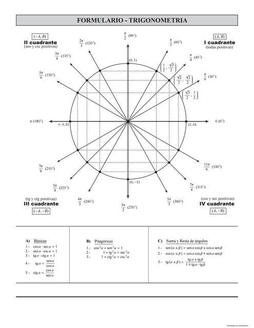 Formulario de trigonometría | Bryan 2h | uDocz