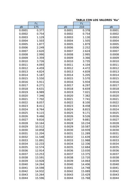 cuantias con KU | José Luis Isidro Inga | uDocz
