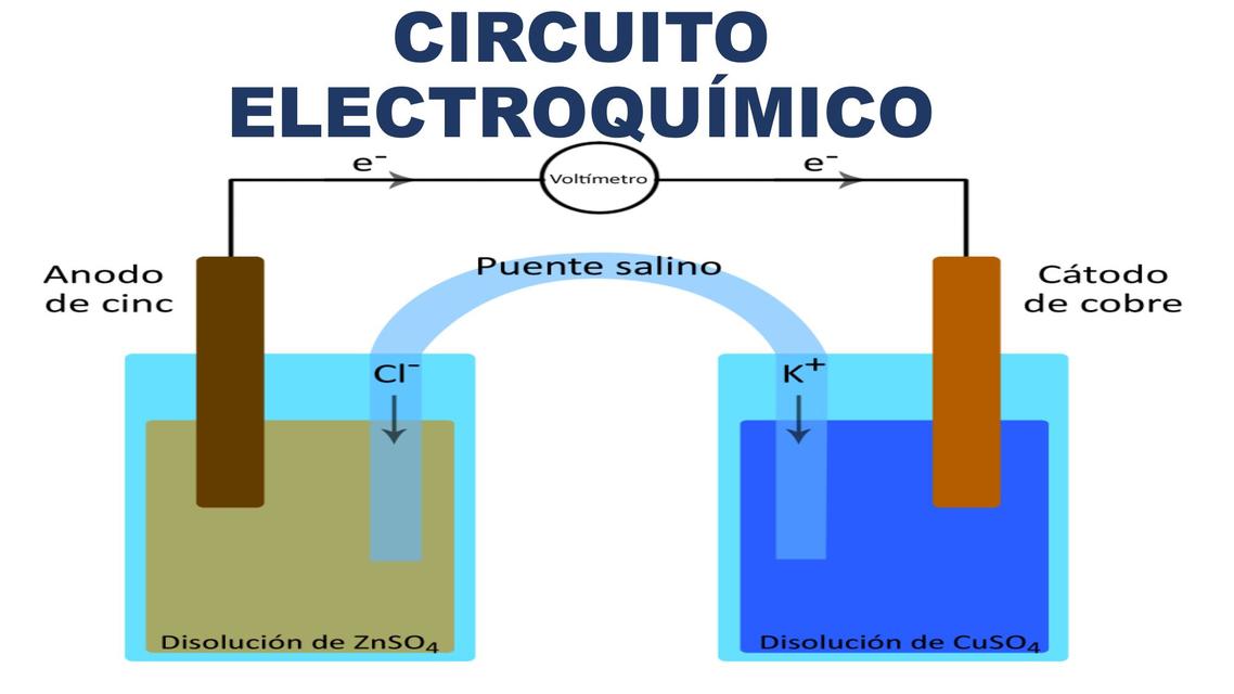 Circuito electroquímico | Conductores | Magnetismo | uDocz