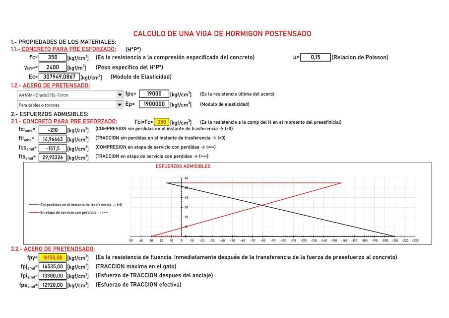 Resúmenes de Vigas postensadas | Descarga apuntes de Vigas postensadas