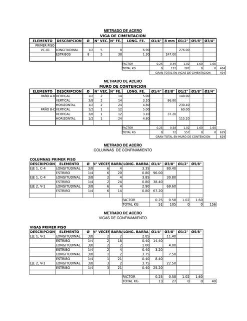 Metrado de Estructuras | fran leon | uDocz