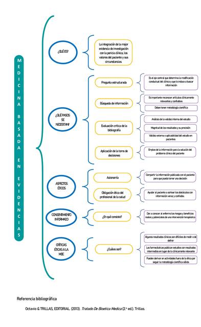 Medicina Basada en Evidencias | KARLA LOPEZ | uDocz Medicina Basada en Evidencias | KARLA LOPEZ | uDocz