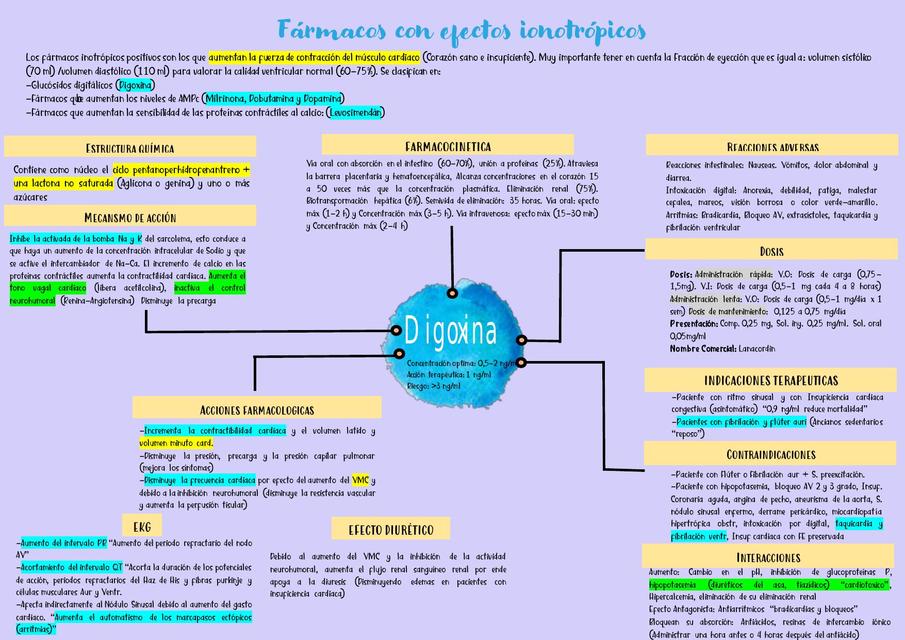 Fármacos con Efectos Ionotrópicos | Carlos Enrique Reyes Macìas | uDocz