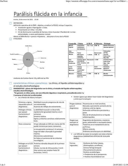 Parálisis Flácida en la Infancia | Jackeline Cueto Rodriguez | uDocz