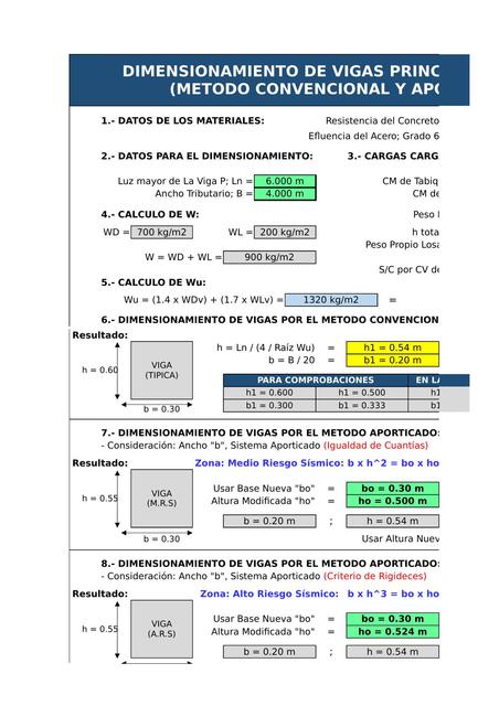 Predimensionamiento de Vigas | Jhon Lima Huanachin | uDocz