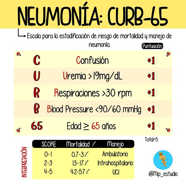 Neumon a CURB 65 Curb 65 Neumon a UDocz