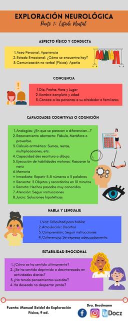 Exploración Neurológica | Dra.Brodmann | uDocz