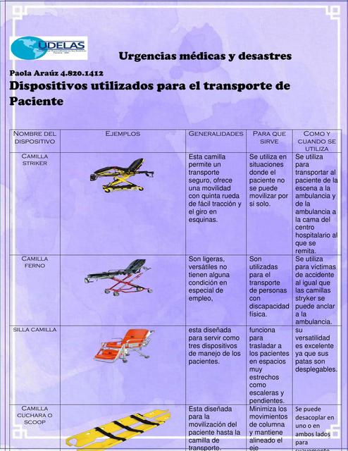 Dispositivos utilizados para el transporte del paciente | Pao Arauz | uDocz