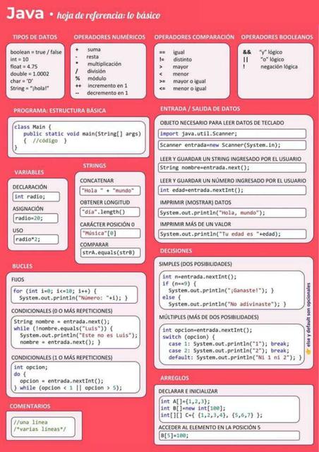 Java hoja de referencia lo básico | Yosselin Zaragoza | uDocz