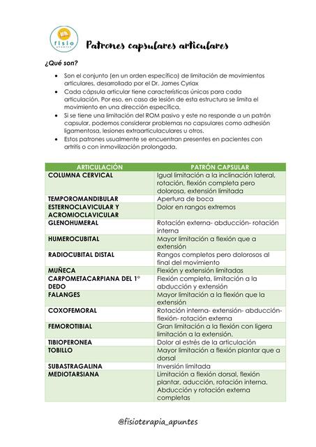 Patrones capsulares articulares | Fisio Apuntes | uDocz