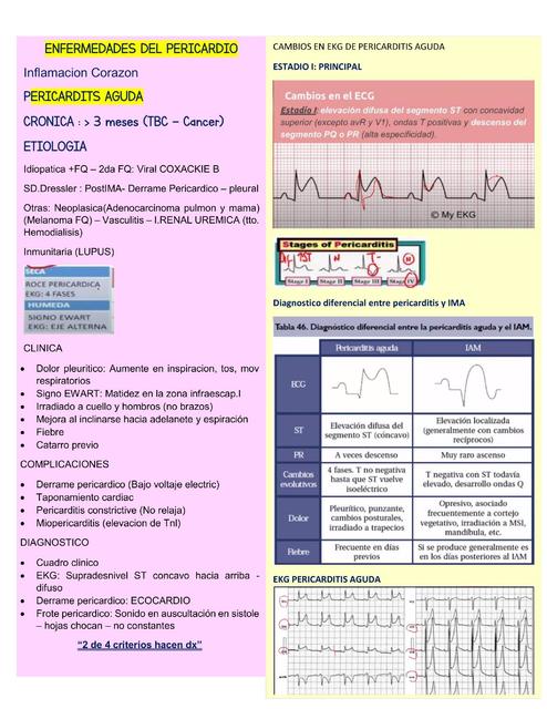 Enfermedades del Pericardio | uDocz