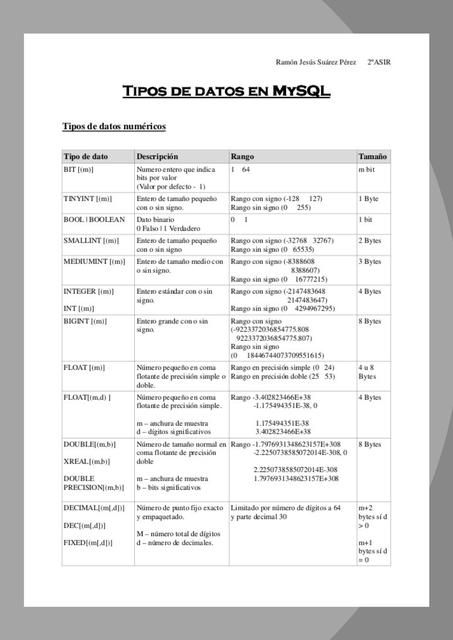Tipo de datos en MySql | Yosselin Zaragoza | uDocz