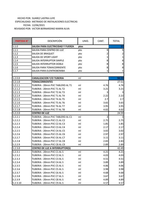 Metrado de Instalaciones Eléctricas | Suarez Luy | uDocz