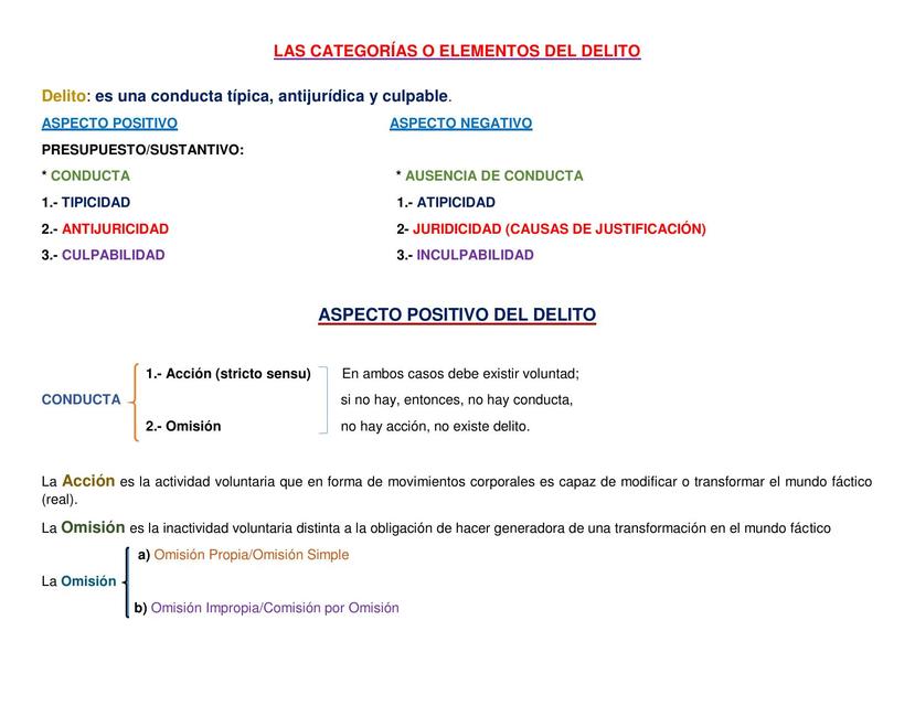 Elementos del Delito | MichelleIRC | uDocz