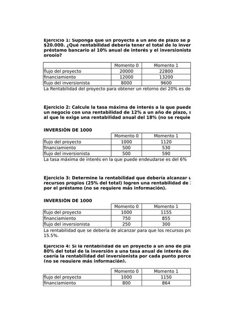 Ejercicios de Proyectos de Inversión | Javier Paco | uDocz