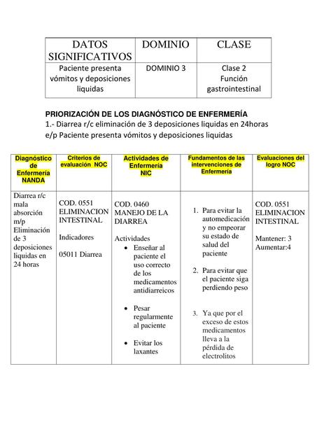 Deposición En Enfermería Nursing Apuntes Udocz
