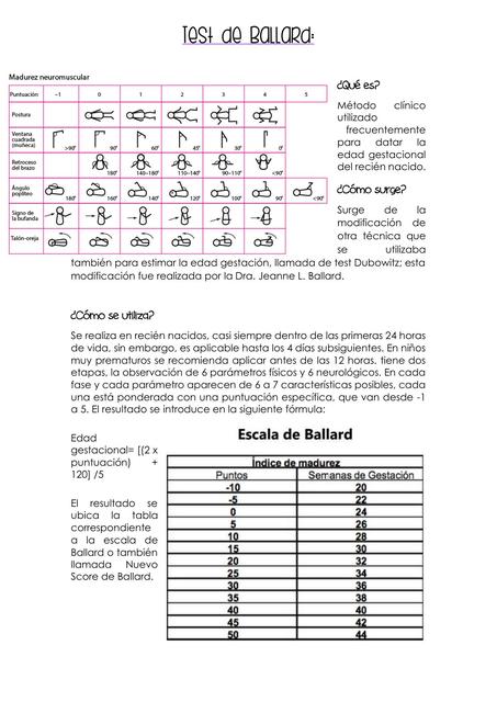Test de Ballard | Katy González | uDocz
