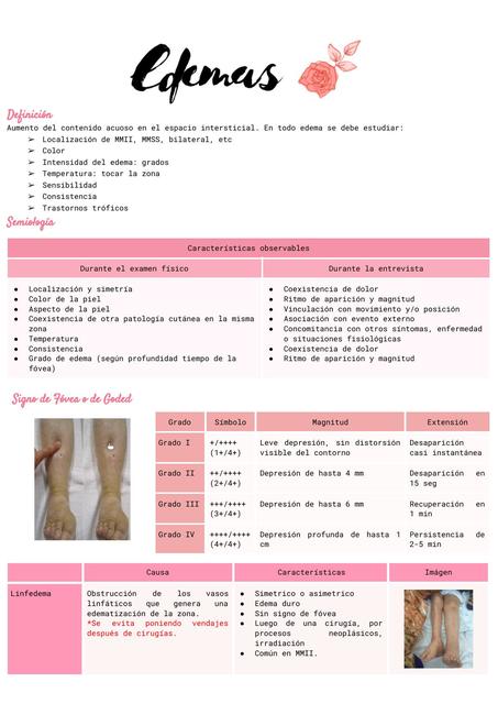 Edemas | Medicomely | uDocz