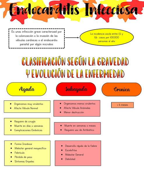 Endocarditis Infecciosa | MEDY.LOVING ️ | uDocz