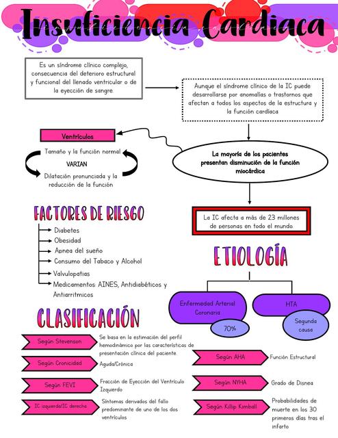 Resúmenes de Insuficiencia cardíaca | Descarga apuntes de Insuficiencia ...