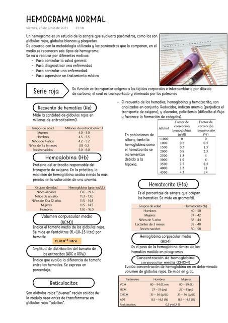 Hemograma Normal | Jim Llontop | Jims Notes | uDocz