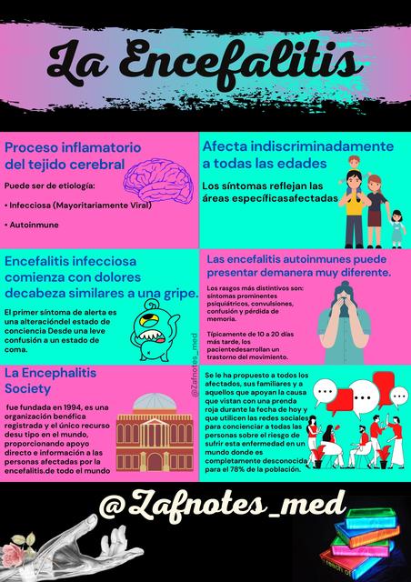 La encefalitis | Yuleisy Roque Garcia | uDocz
