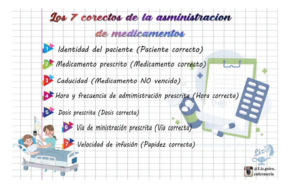 Los 7 Correctos En La Administración De Medicamentos Apuntes De