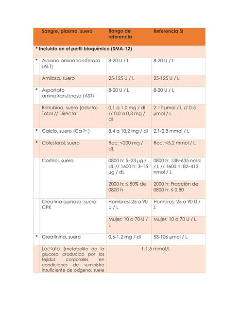 Valores de referencia de laboratorio | Jonathan Granada | uDocz