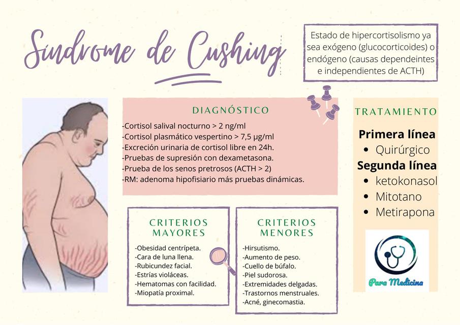 Cushing | Alejandro Albán | uDocz