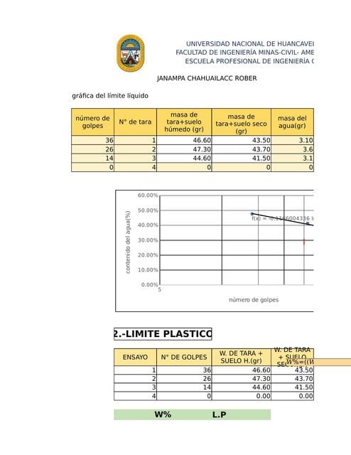 Resúmenes de Límite plástico de un suelo | Descarga apuntes de Límite ...