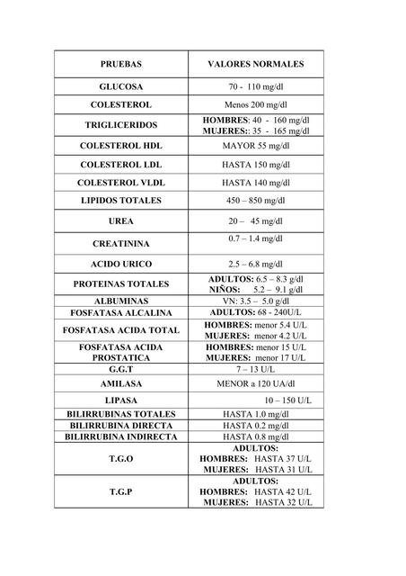 Valores Normales de Laboratorio | ANYE LILO | uDocz