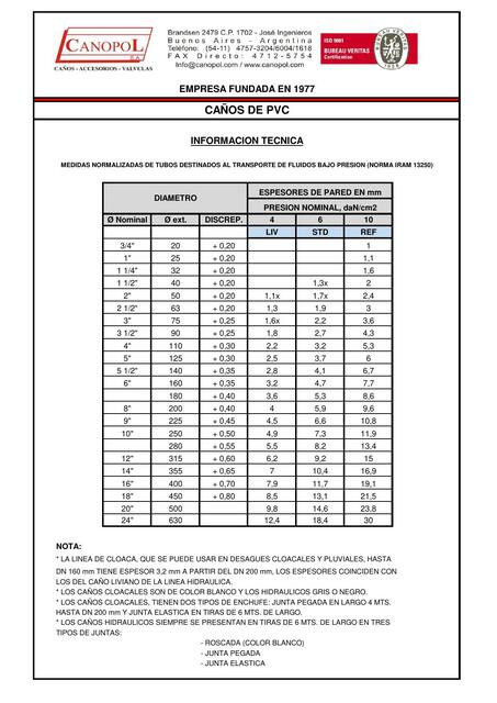 Medidas De Pvc | Anon | uDocz