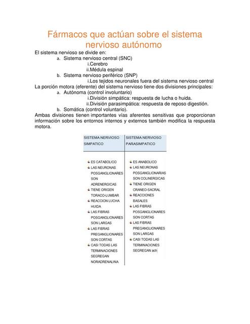 Fármacos que Actúan Sobre el Sistema Nervioso Autónomo | Andrea Zavaleta | uDocz