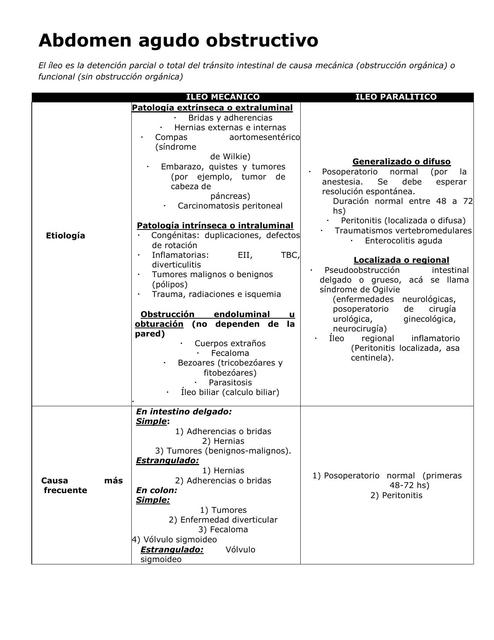 Abdomen Agudo Obstructivo | Vickymed | uDocz
