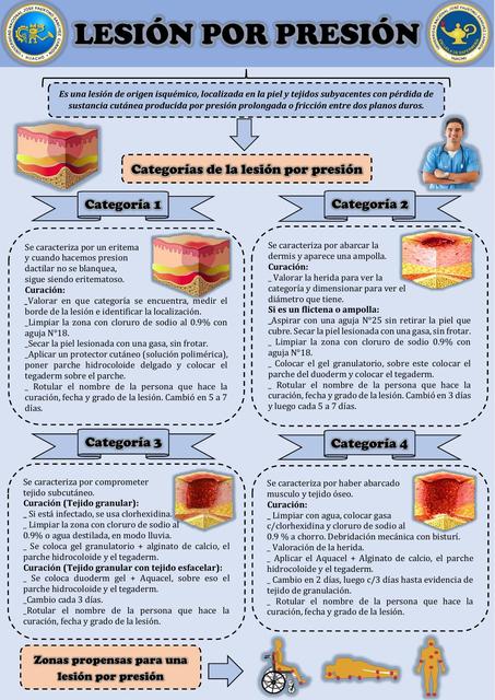 Lesión por Presión | Luigi Huerta Figueroa | uDocz