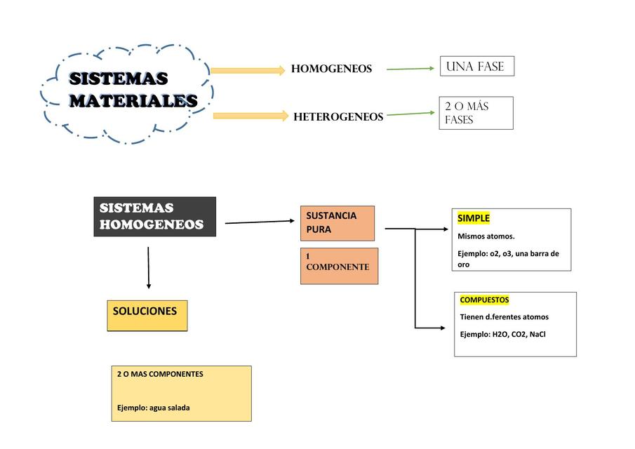 Sistemas Materiales | uDocz creators | uDocz