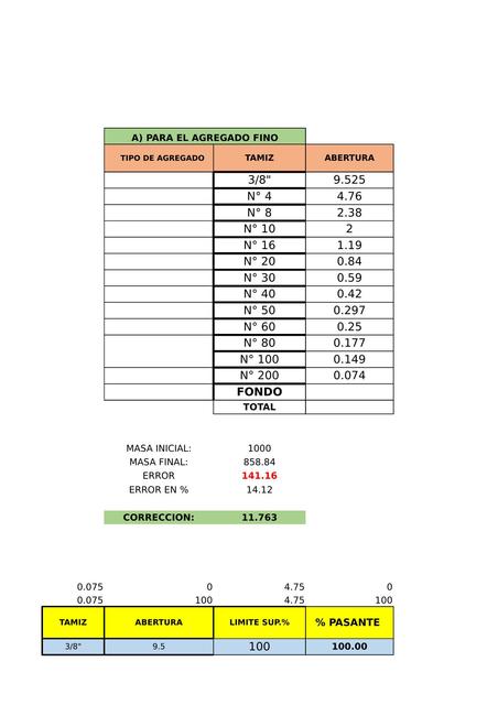 Granulometría y Módulo de Fineza | Jorge Medina | uDocz