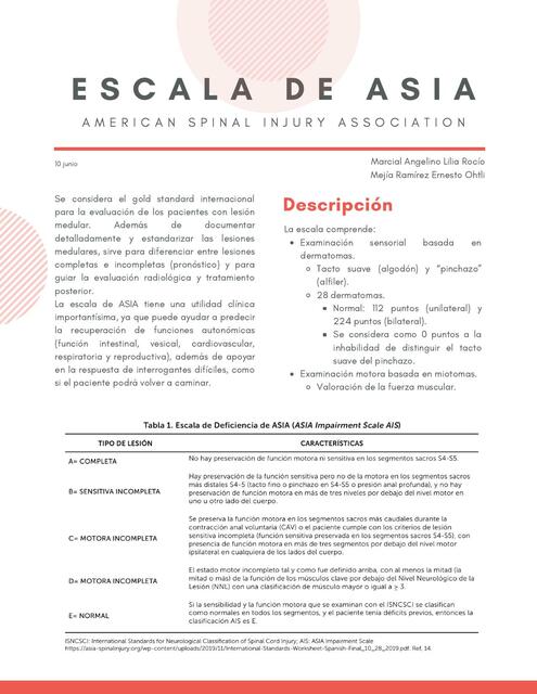 ESCALA DE ASIA (LESIÓN MEDULAR) | Ernesto Ohtli Mejia Ramirez | uDocz