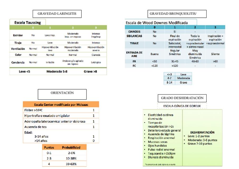 Escala De Daniels Modificada