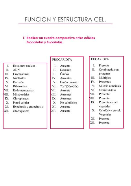 Flashcards de Función y Estructura Celular | Por Angie Stephania ...
