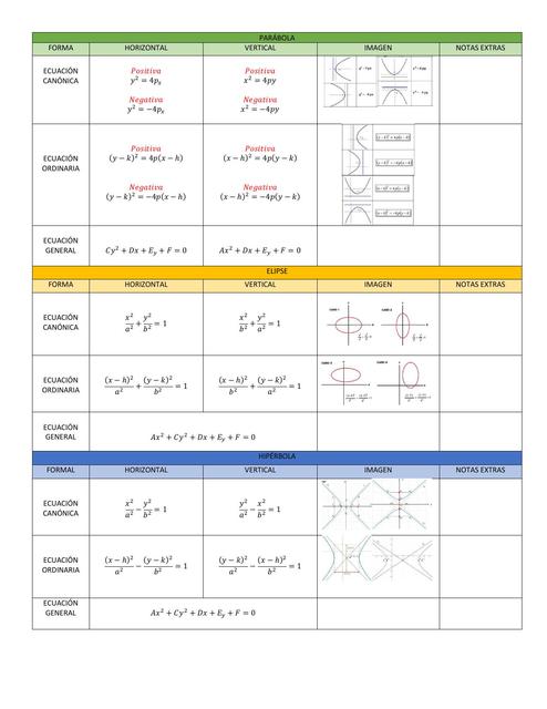 Formulario Básico de Funciones | Belen Anaya | uDocz